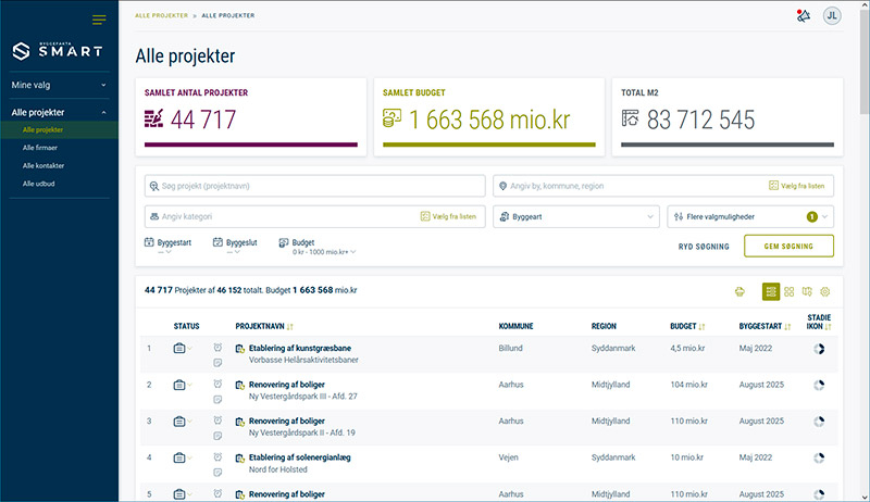 SMART - Hitta de rätta byggprojekten för dig | Byggfakta