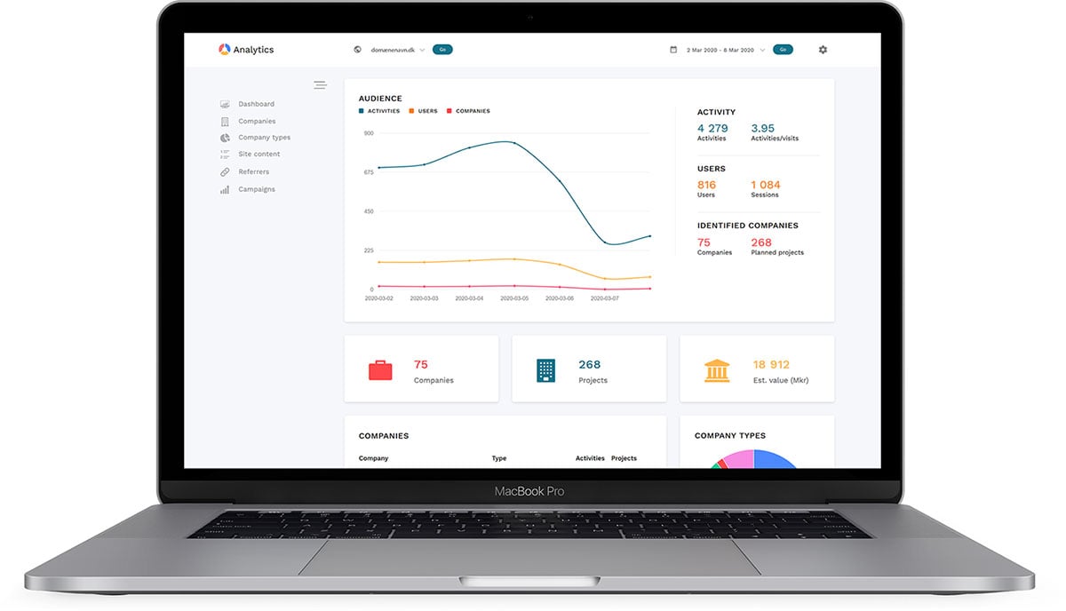 Analytics pro - Smidigt analysverktyg inom bygg I Byggfakta